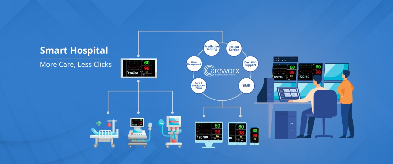 Careworx